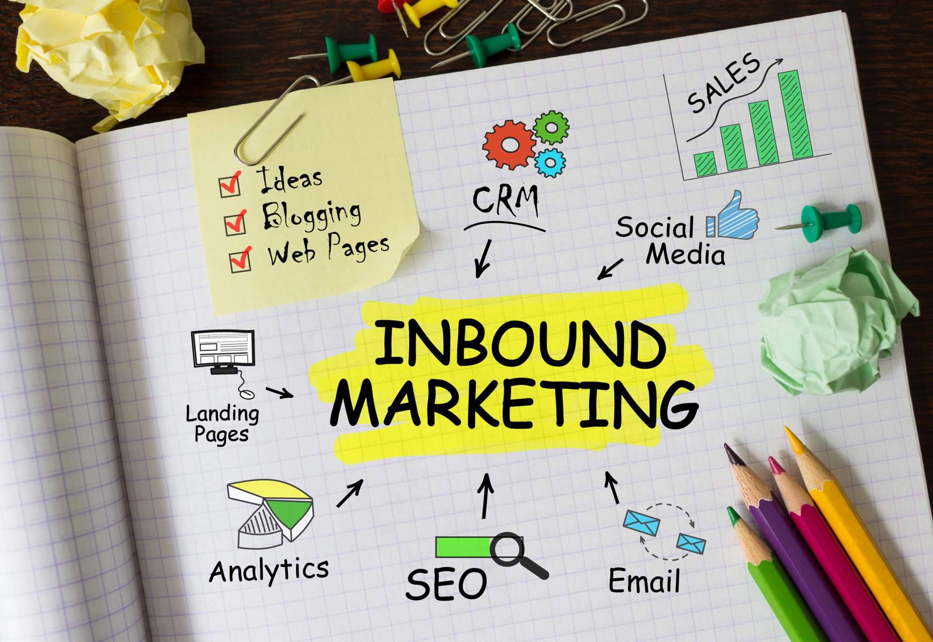 ¿Qué es el inbound marketing y por qué es tan efectivo? - Visión Mexico